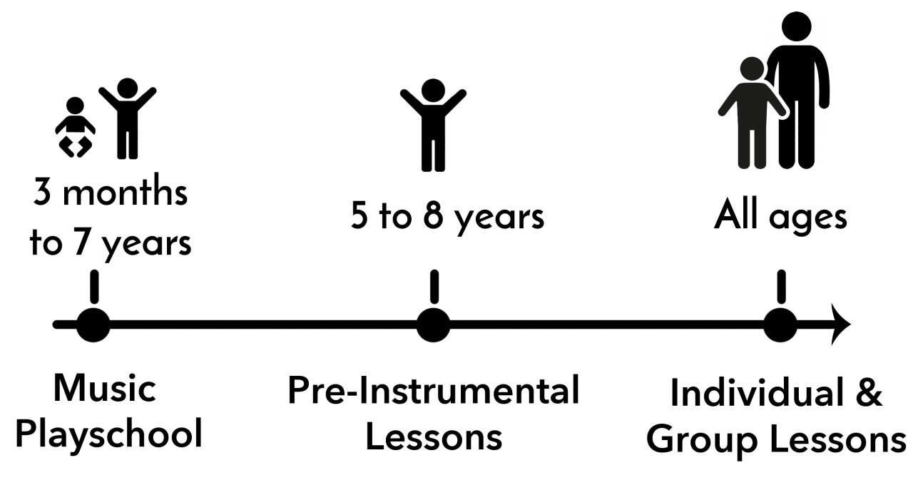 International School of Music Finland | Music Lessons in Helsinki and ...